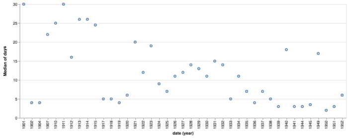 Breaking the tyranny of distance – Airminded